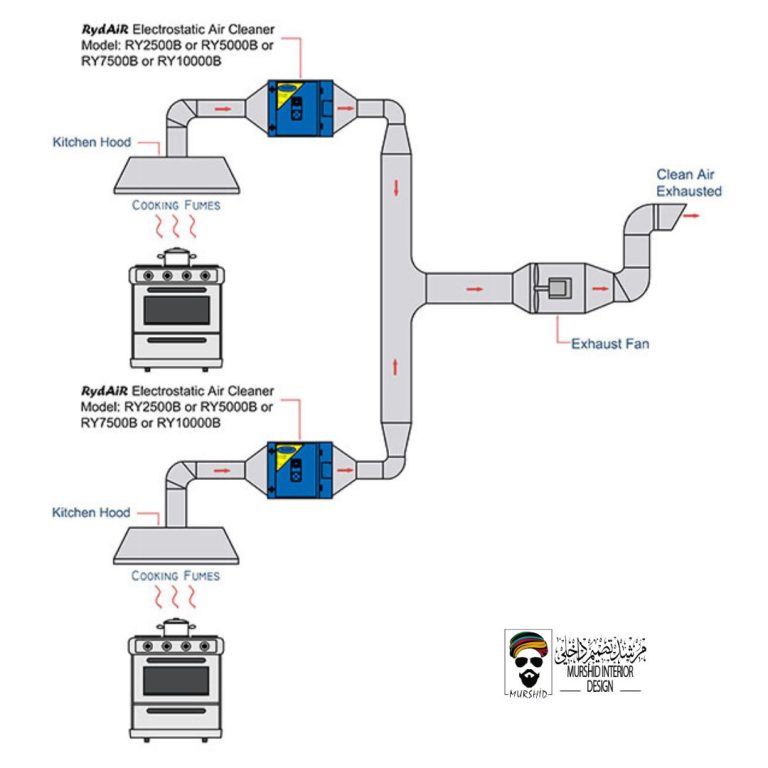 Ecology System | Murshid Interiors